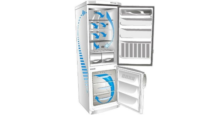 The No Frost system in the refrigerator - what is it? how it works ...